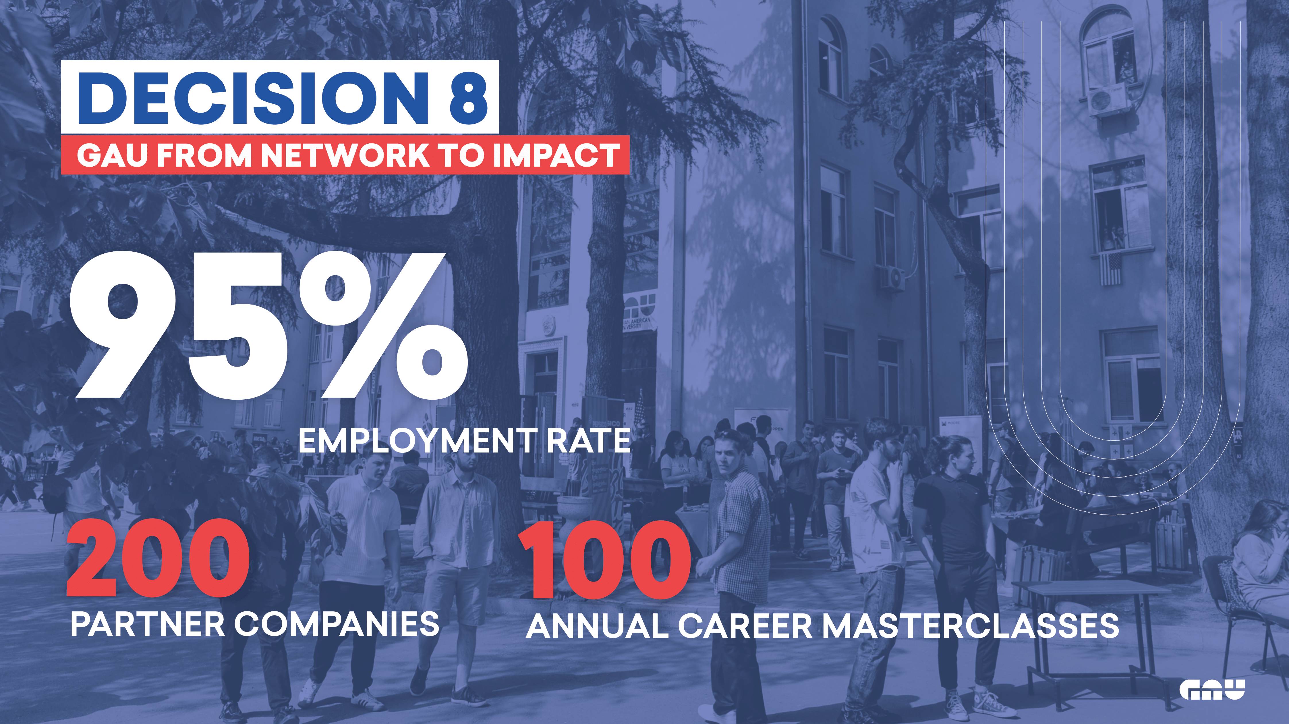 | GAU-ქართულ-ამერიკული უნივერსიტეტი (GAU)